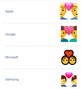 The Emoji revolution – Digital Media, Society, and Culture