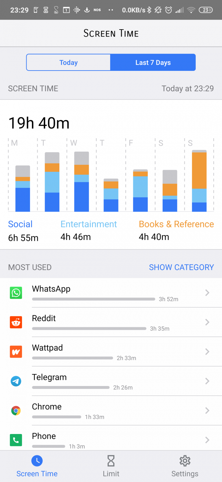 43,440.00 Seconds Less – Digital Media, Society, and Culture