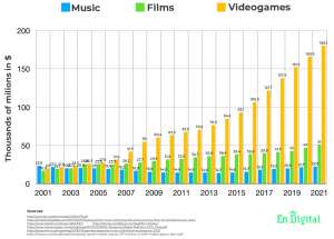 The Video Game Industry, how controversial – Digital Media, Society ...