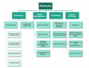 Fintech – Digital Media, Society, and Culture